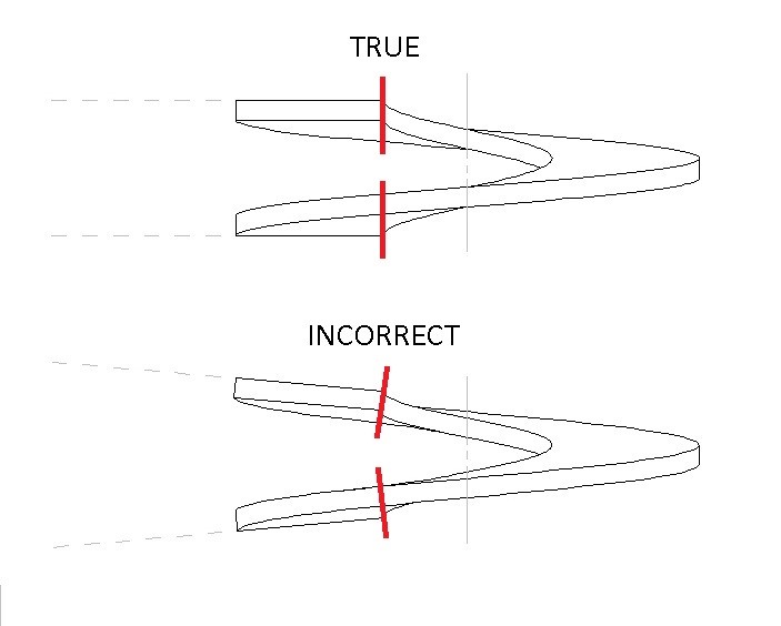 Understanding True Form Sectional Helices | Helical Works Co