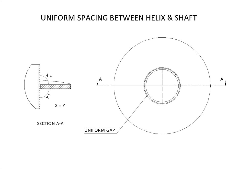 Understanding True Form Sectional Helices | Helical Works Co
